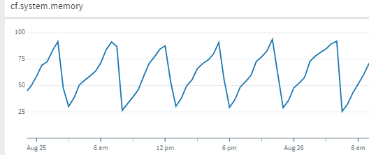 Possible memory leak in Ping · Issue #937 · StackExchange/StackExchange.Redis · GitHub