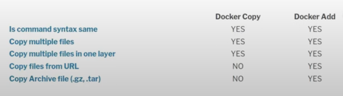 GitHub - telecomprofi/docker-101