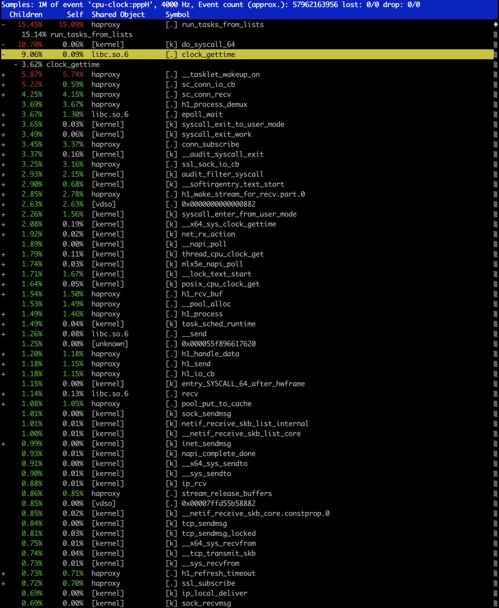 Irregular CPU load spikes with HAProxy 2.7.2 · Issue #2046 · haproxy/haproxy · GitHub