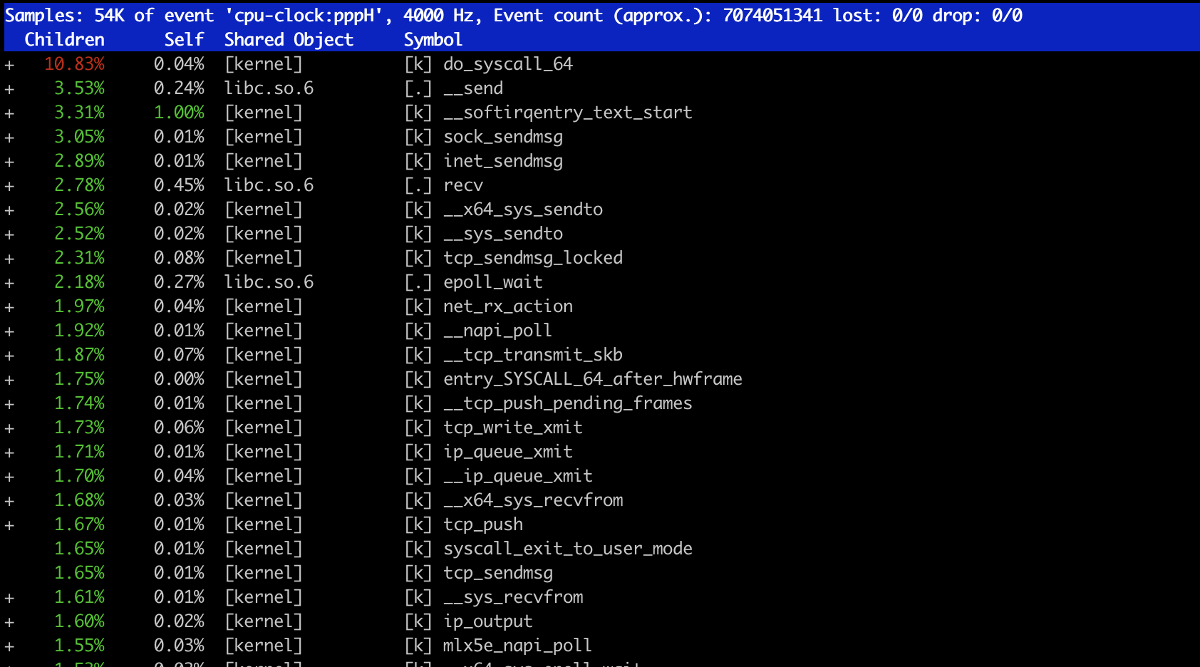 Irregular CPU load spikes with HAProxy 2.7.2 · Issue #2046 · haproxy/haproxy · GitHub
