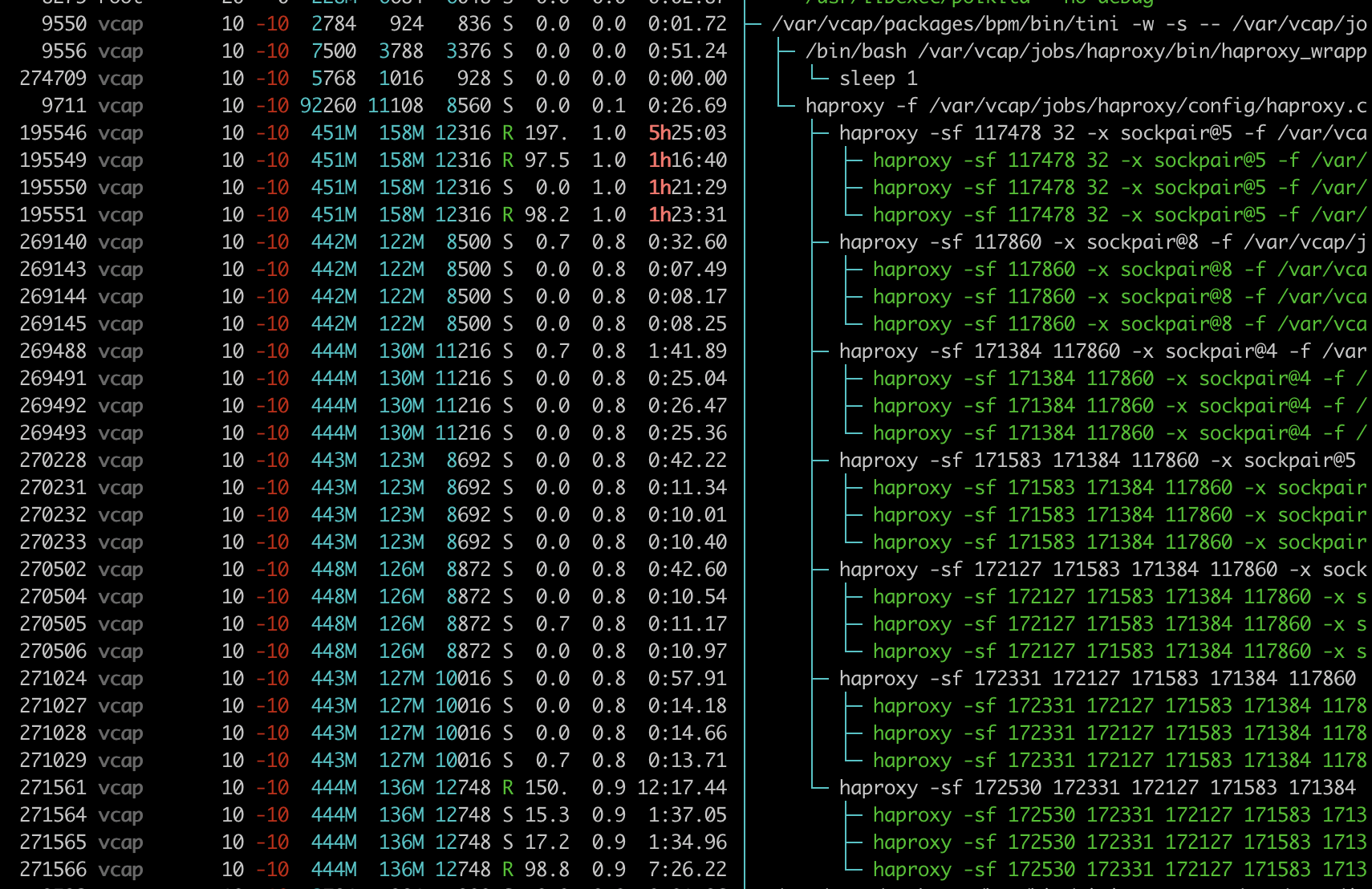 Irregular CPU load spikes with HAProxy 2.7.2 · Issue #2046 · haproxy/haproxy · GitHub