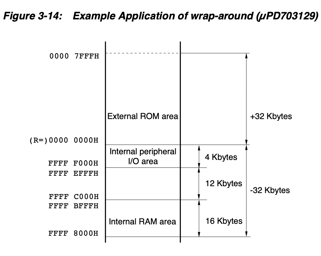 Uncaught Exception, AddressOutOfBoundsException: Address Overflow in add: ffffefff + 0xefff ...