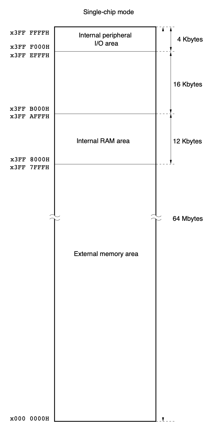 Uncaught Exception, AddressOutOfBoundsException: Address Overflow in add: ffffefff + 0xefff ...