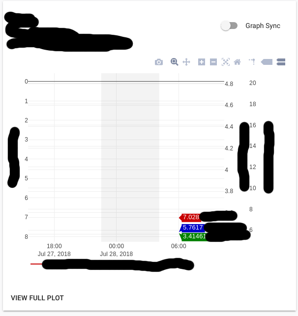 Too Many Active Webgl Contexts Oldest Context Will Be Lost · Issue 2852 · Plotlyplotlyjs