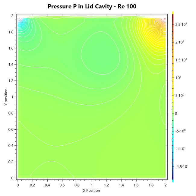 GitHub - Nikkinoodl/CFD-Demo: A fast Navier Stokes FD solver for a Lid ...