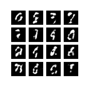 GitHub - MrArvind/GANs-model