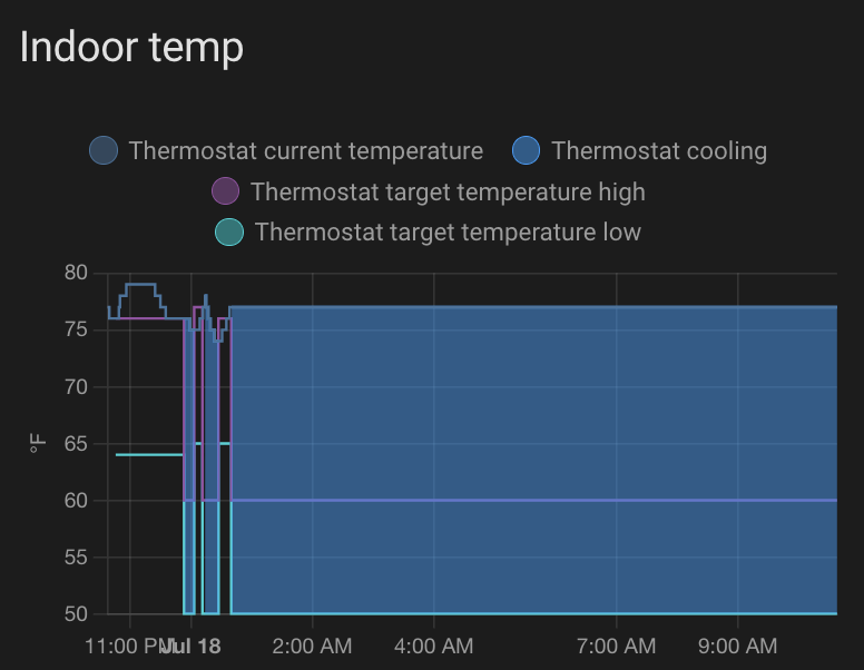 Thermostat graph doesnt update correctly · Issue #13214 · home ...