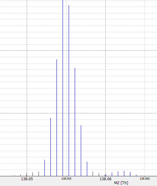 Possible addition of centroidization in XCMS · Issue #268 · sneumann/xcms · GitHub