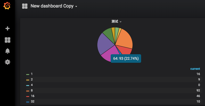 Piechart panel render png image take long time · Issue #14618 · grafana/grafana · GitHub
