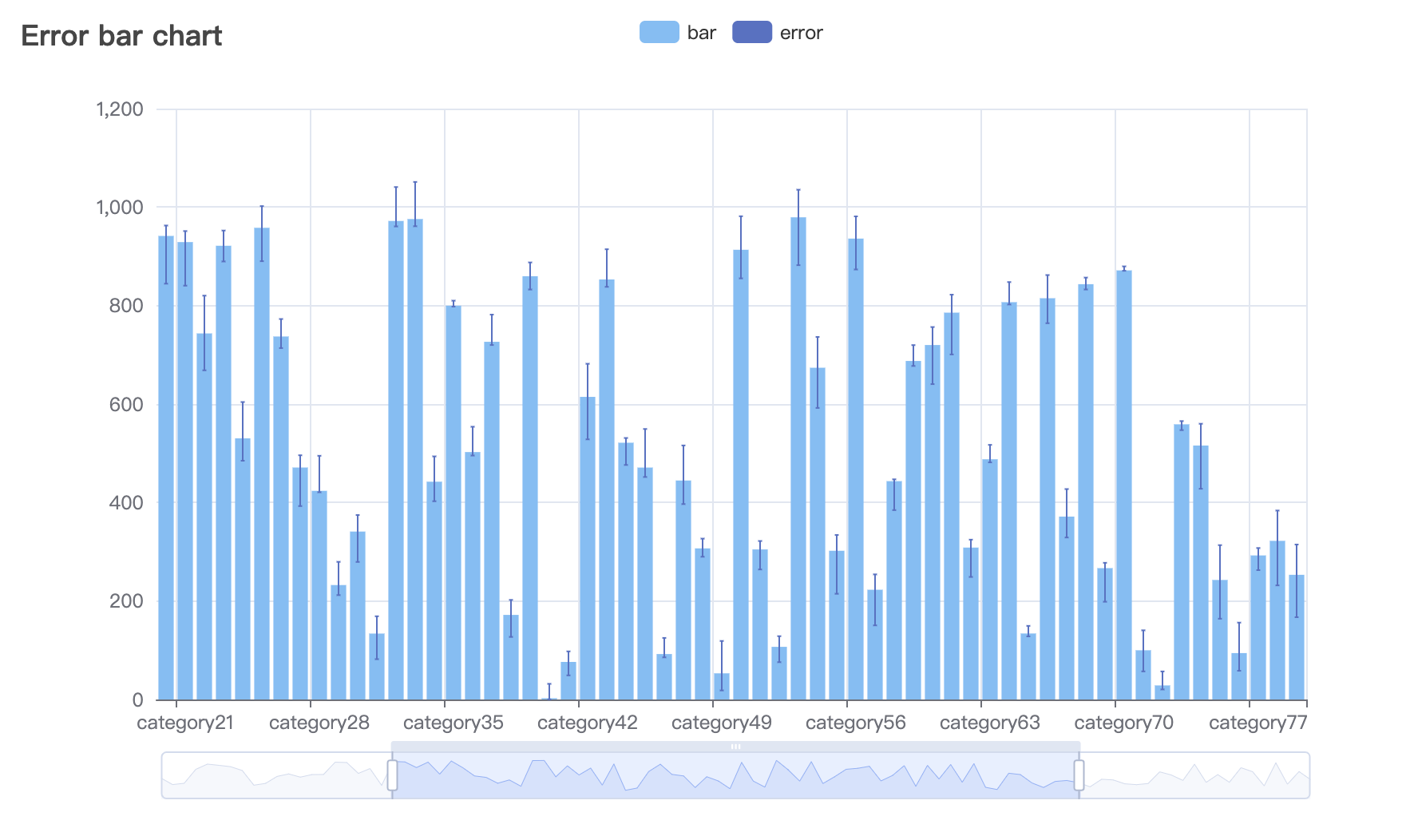 How to plot multiple different charts on y-axis sharing the same x-axis · Issue #1821 ...