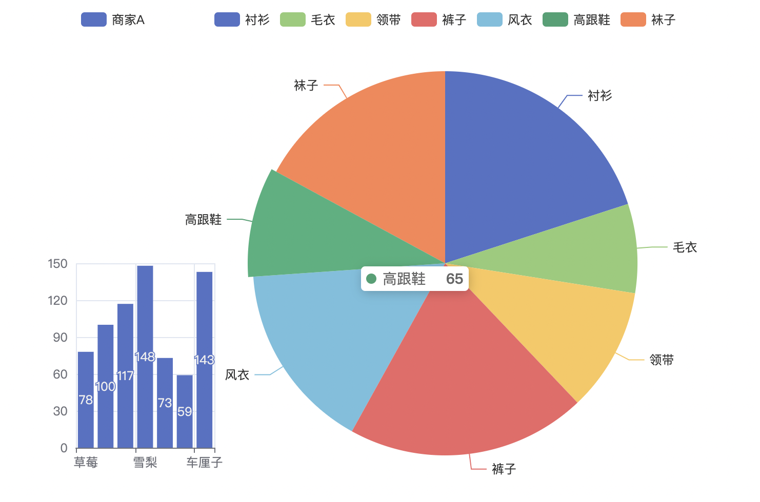 grid第一个图表的tooltip_opts会覆盖其他图标的tooltip_opts · Issue #2100 · pyecharts/pyecharts · GitHub