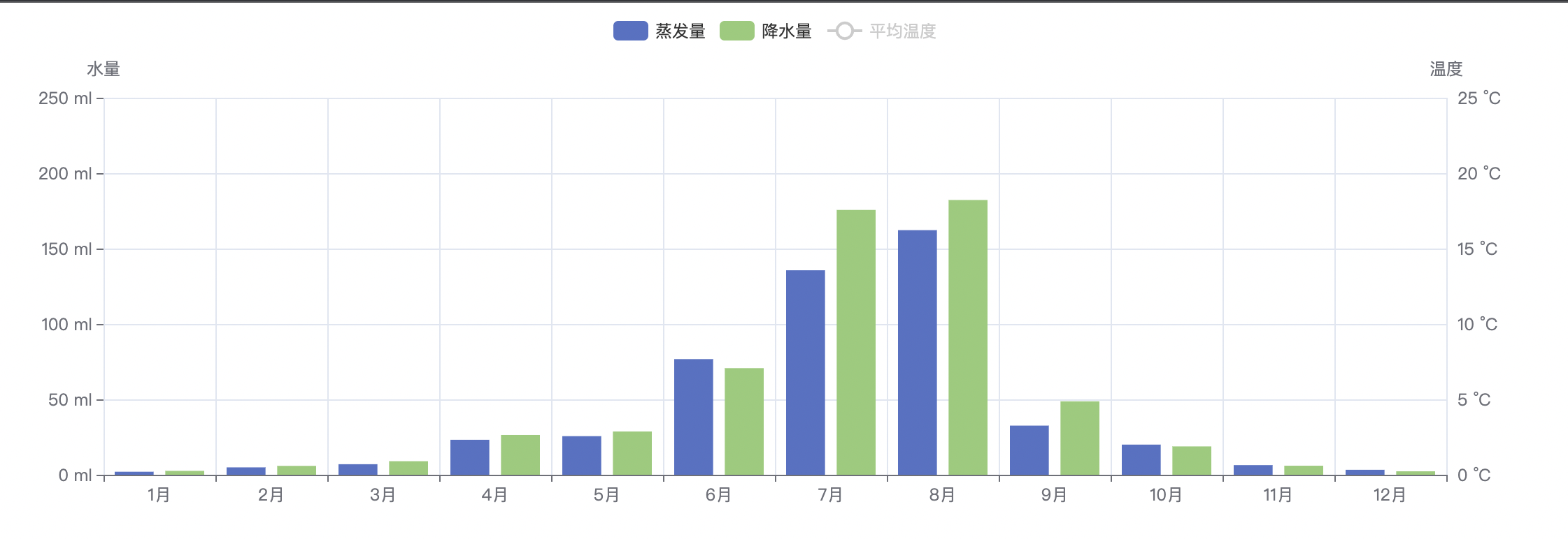 extend_axis生成次坐标轴后，次坐标轴对应的图例不可以使用is_selected控制 · Issue #2099 · pyecharts/pyecharts · GitHub