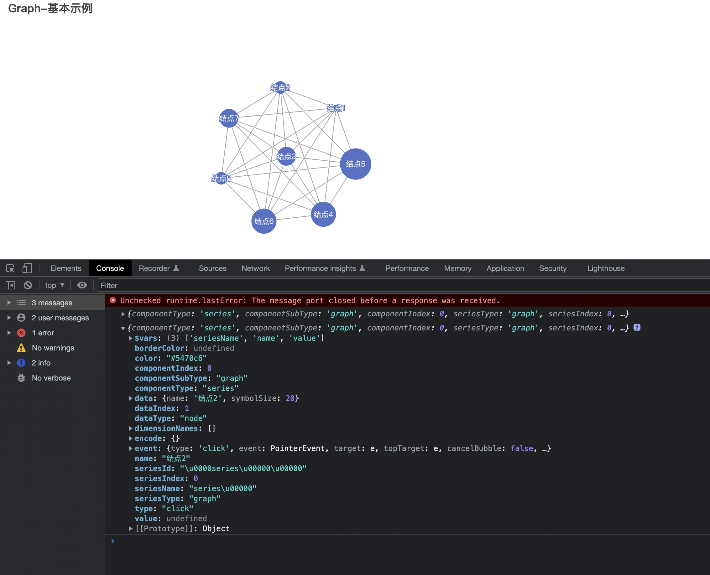 关系图节点添加点击事件时，无法获取节点参数 · Issue #2071 · pyecharts/pyecharts · GitHub