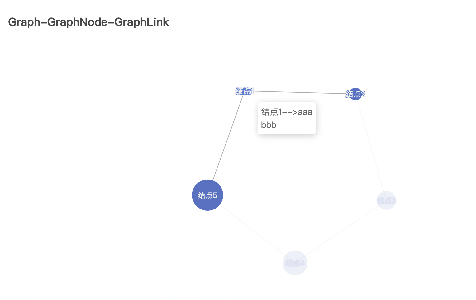 Value 的string如何换行？ · Issue #2073 · pyecharts/pyecharts · GitHub
