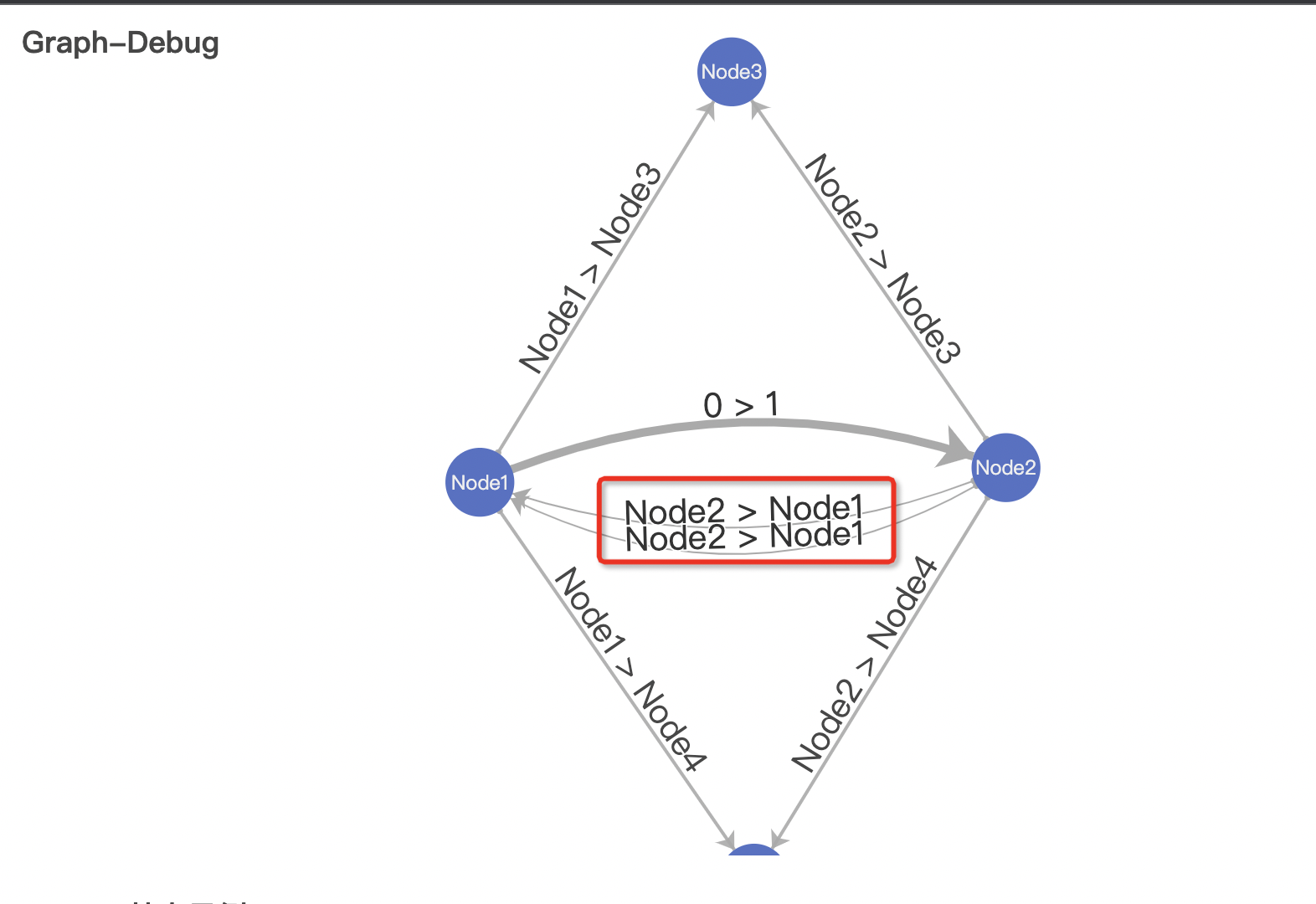 Pyecharts关系图两个节点之间怎么同向多条线连接 · Issue #2016 · pyecharts/pyecharts · GitHub