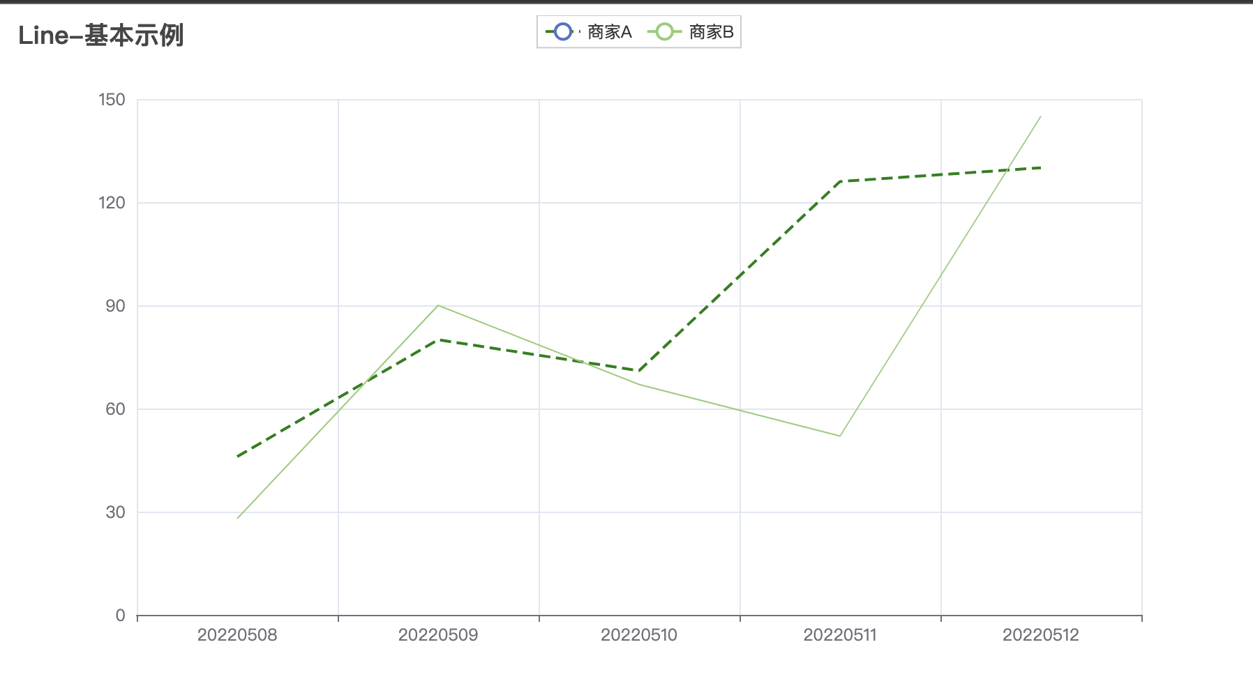 legend icon color doesn't change with add_yaxis argument · Issue #2117 · pyecharts/pyecharts ...