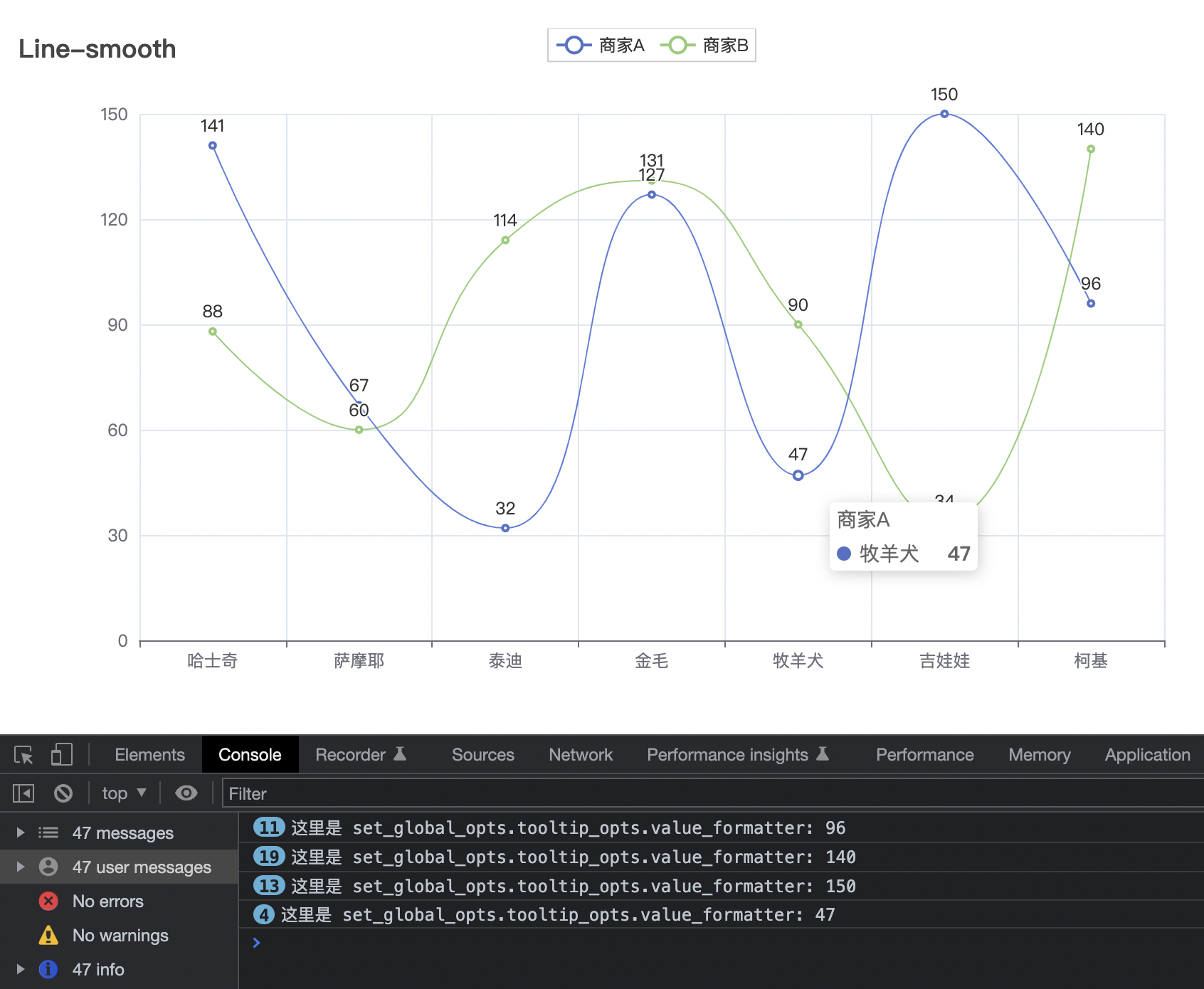 TooltipOpts：提示框配置项添加 valueFormatter · Issue #2160 · pyecharts/pyecharts · GitHub