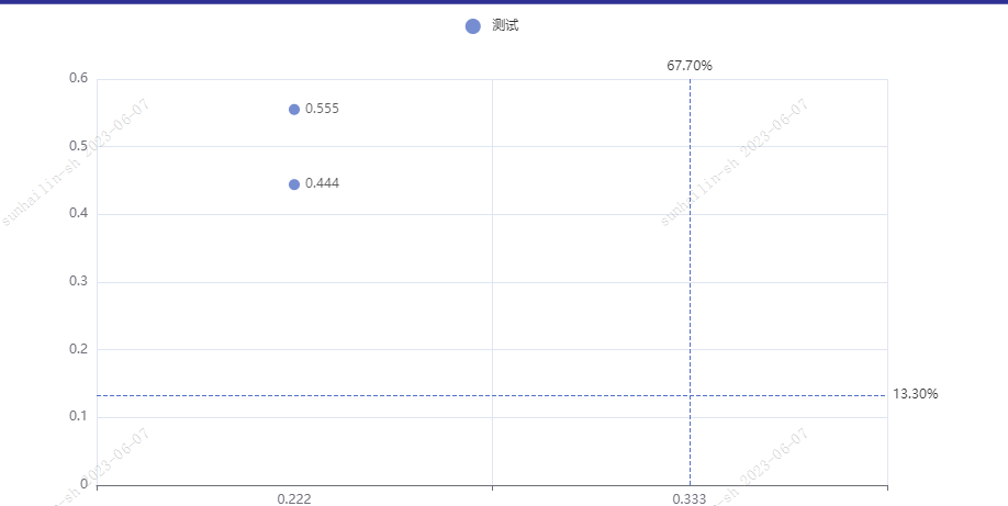 markline_opts 精度丢失 · Issue #2182 · pyecharts/pyecharts · GitHub
