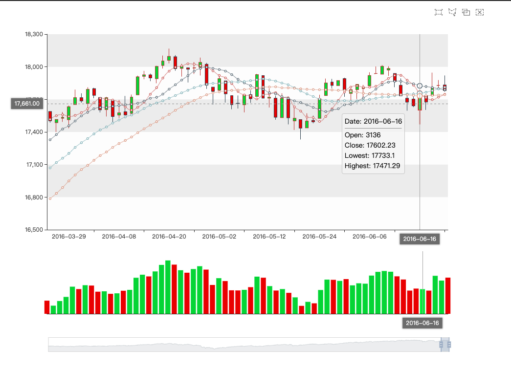 请教一下如何多chart联动 · Issue #1230 · pyecharts/pyecharts · GitHub