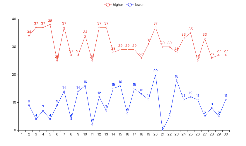 Line颜色反转 · Issue #1356 · pyecharts/pyecharts · GitHub