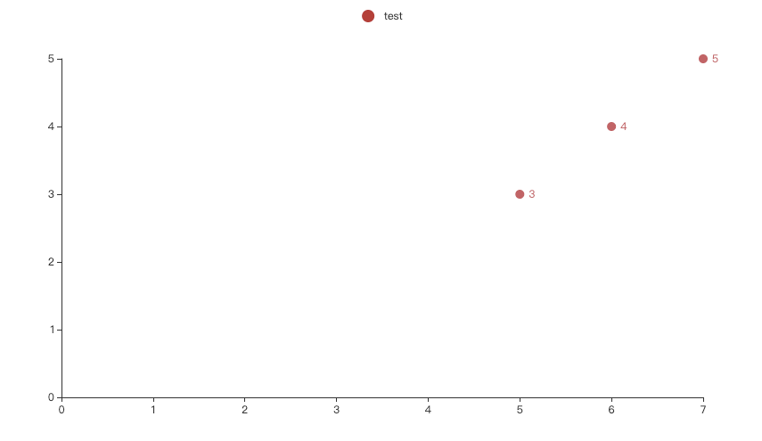 scatter散点图不显示 · Issue #1336 · pyecharts/pyecharts · GitHub