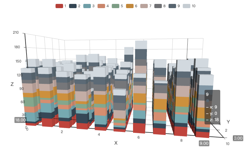 3D柱状图的堆叠问题 · Issue #1350 · pyecharts/pyecharts · GitHub