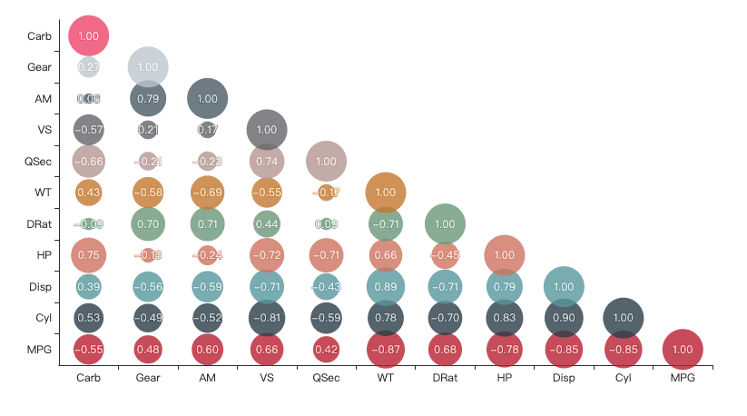 corrplot · Issue #1405 · pyecharts/pyecharts · GitHub