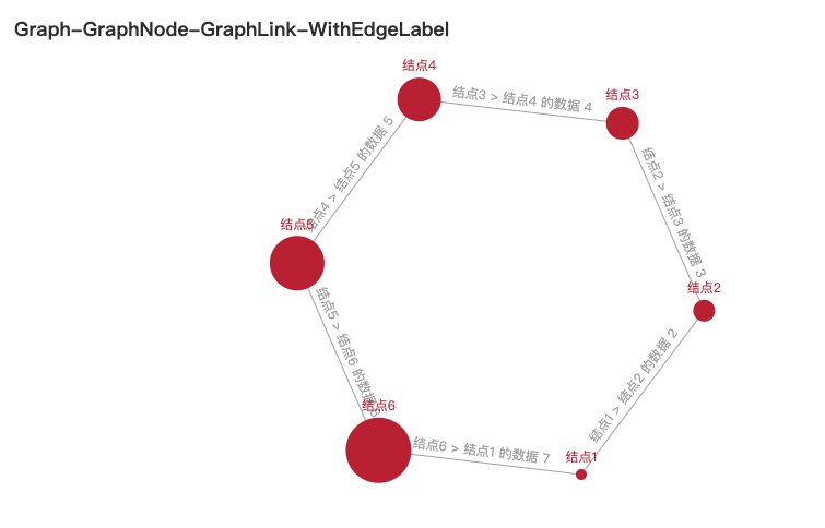 新增 Graph 图对 Edge Label 的配置 · Issue #1468 · pyecharts/pyecharts · GitHub