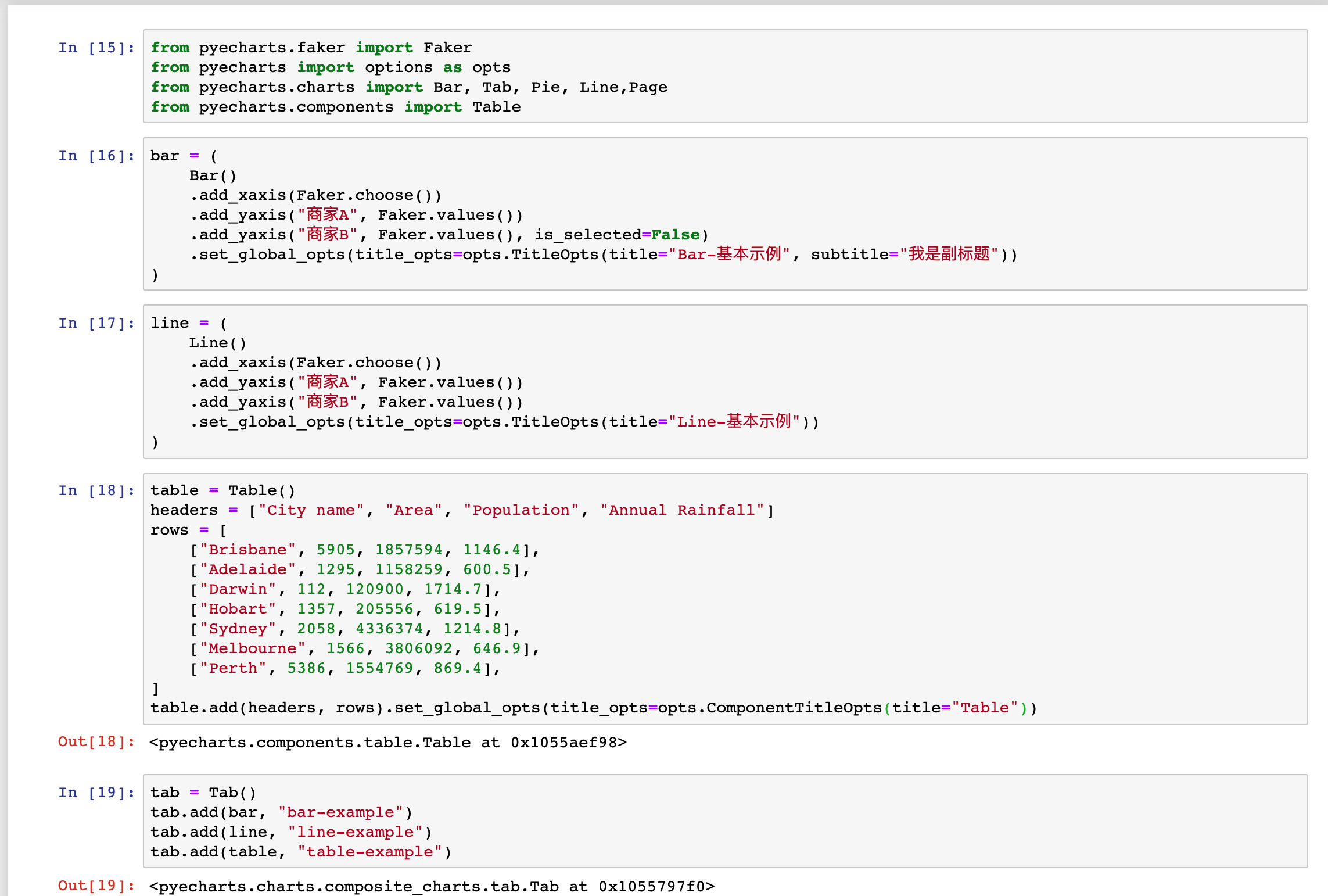 jupyter notebook导出html无法显示图片 · Issue #1488 · pyecharts/pyecharts · GitHub