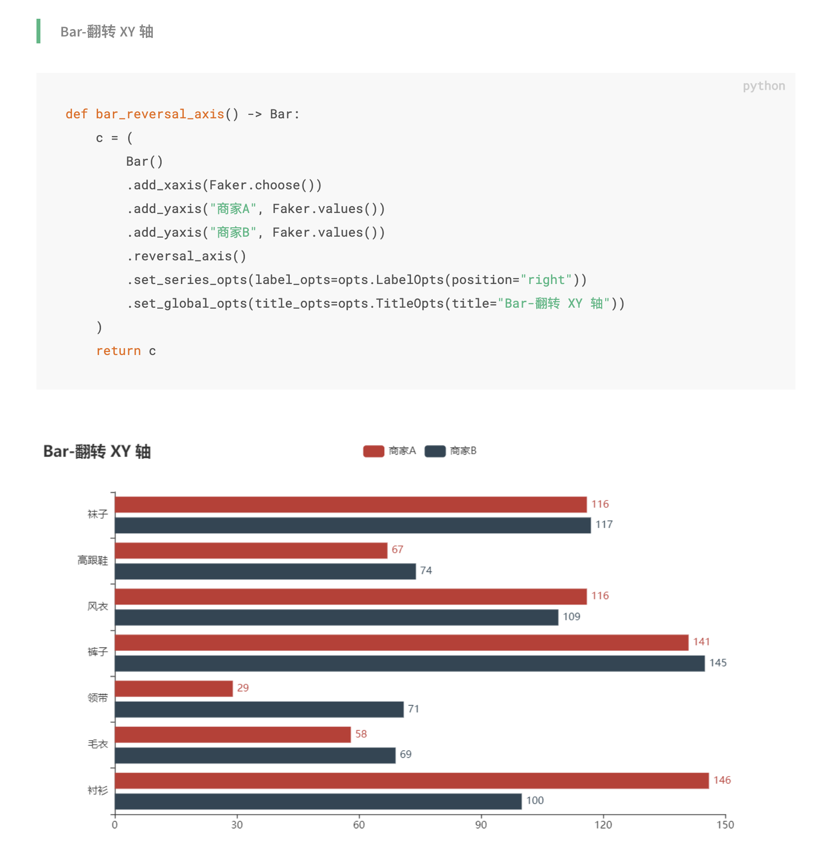 柱状图如何做到在y轴为字符串 · Issue #1513 · pyecharts/pyecharts · GitHub
