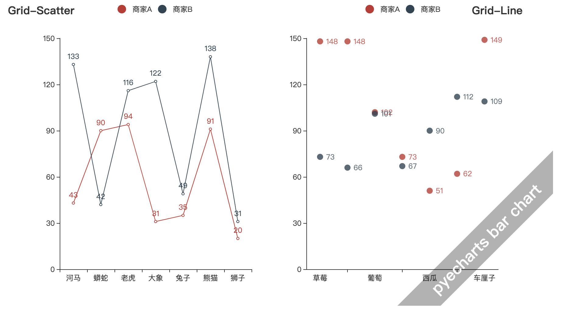 Grid 情况下无法使用GraphicText在任意位置添加文字 · Issue #1560 · pyecharts/pyecharts · GitHub