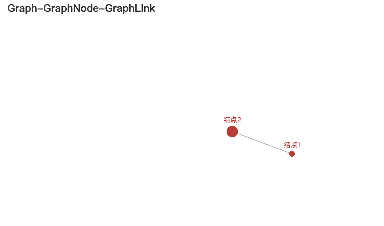 pyecharts.charts.Graph 画不出节点自己对自己的关系的线 · Issue #1654 · pyecharts/pyecharts · GitHub