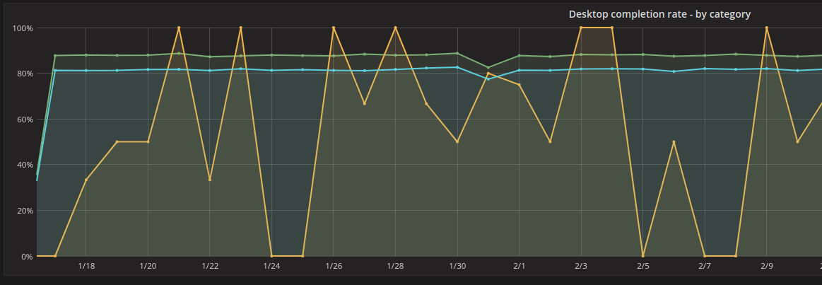 Bug Null Value Setting In Graph Seems To Not Work For Postgresql Data Source · Issue 10938