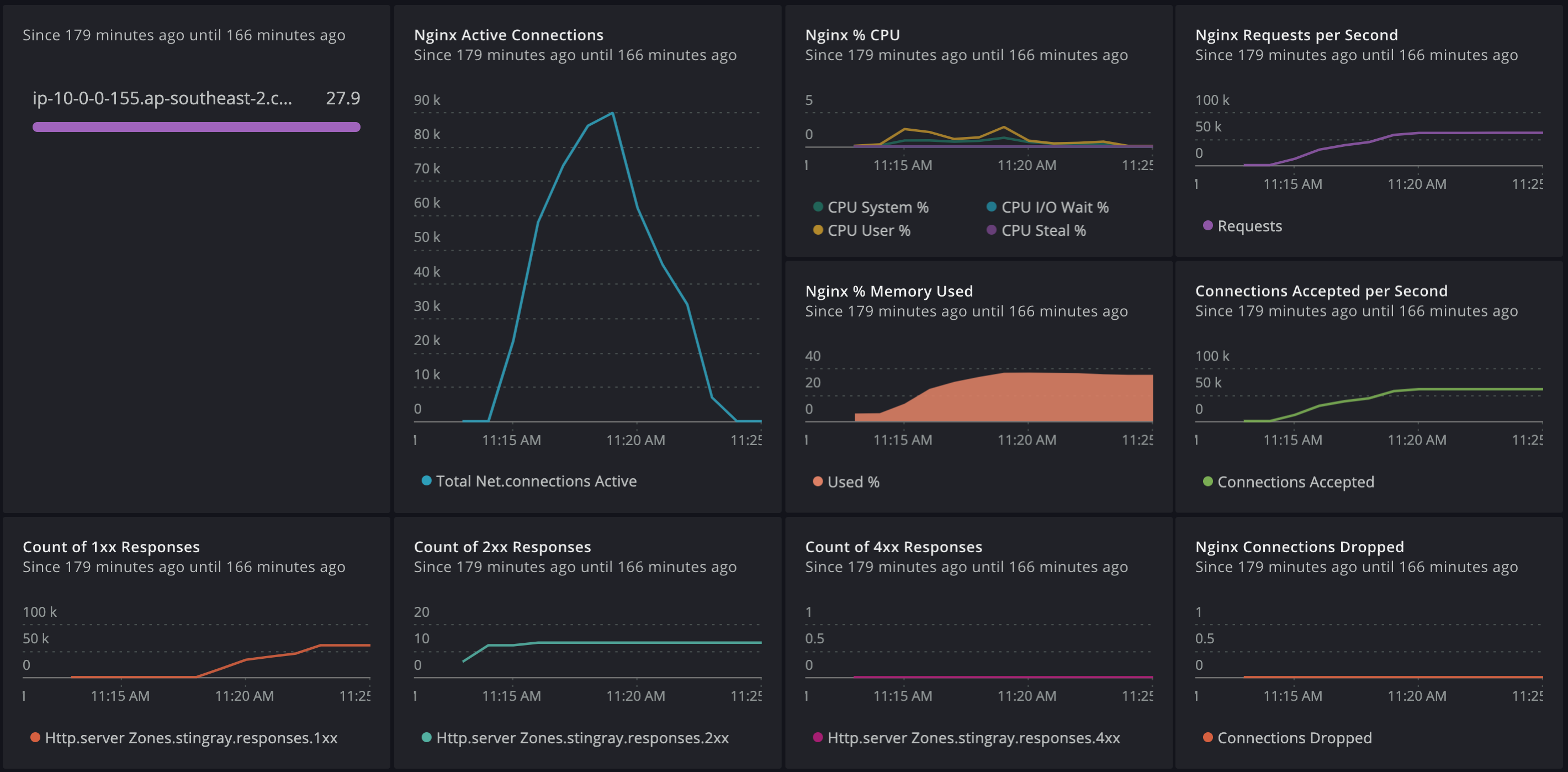 ngx_http_api_module report "net.connectionsAcceptedPerSecond" with total request · Issue #45 ...