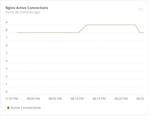 ngx_http_api_module report "net.connectionsAcceptedPerSecond" with total request · Issue #45 ...