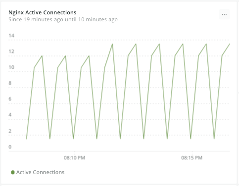 ngx_http_api_module report "net.connectionsAcceptedPerSecond" with total request · Issue #45 ...