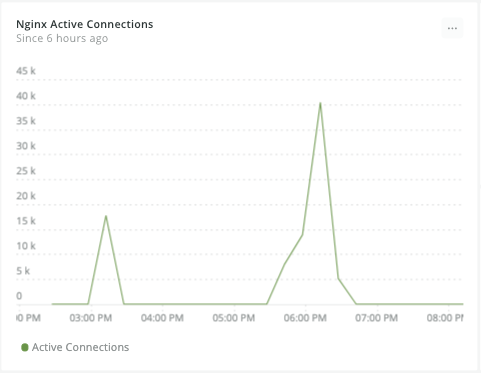 ngx_http_api_module report "net.connectionsAcceptedPerSecond" with total request · Issue #45 ...