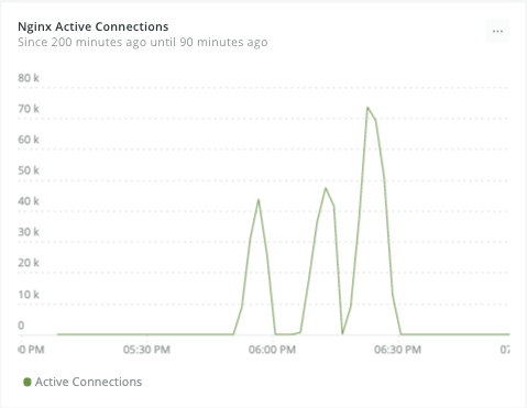 ngx_http_api_module report "net.connectionsAcceptedPerSecond" with total request · Issue #45 ...