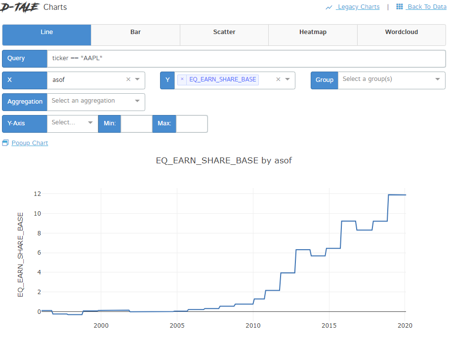 Keyerror 1 When Plotting Multiindex Data · Issue 77 · Man Groupdtale · Github