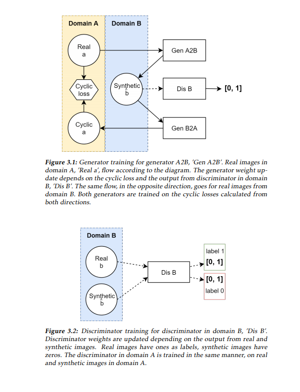Not getting good results · Issue #6 · simontomaskarlsson/CycleGAN-Keras · GitHub
