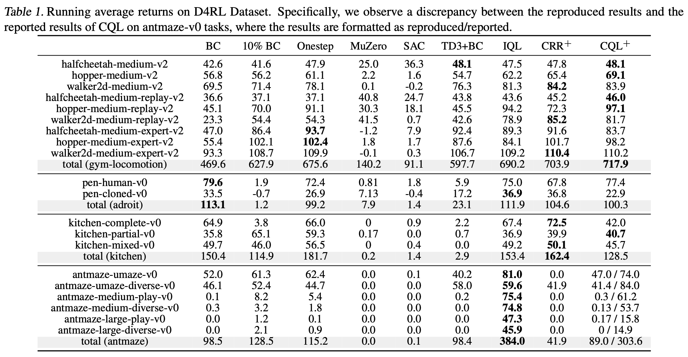 GitHub - sail-sg/offbench