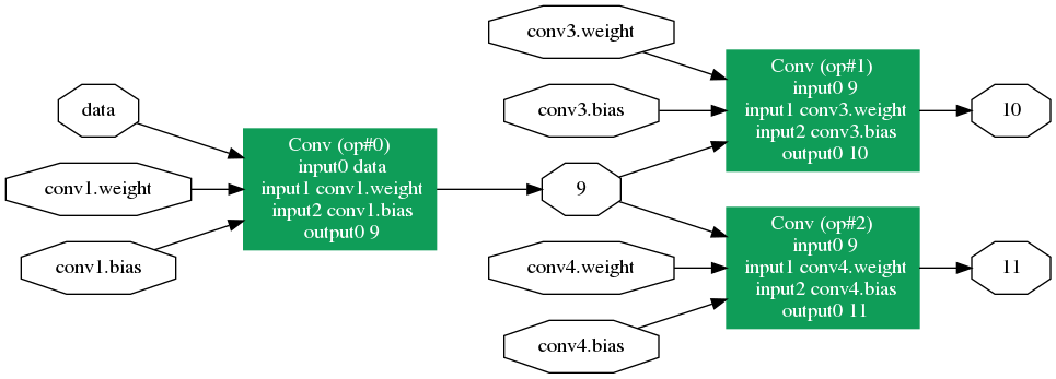 MKLDNN subgraph Error · Issue #1882 · microsoft/onnxruntime · GitHub