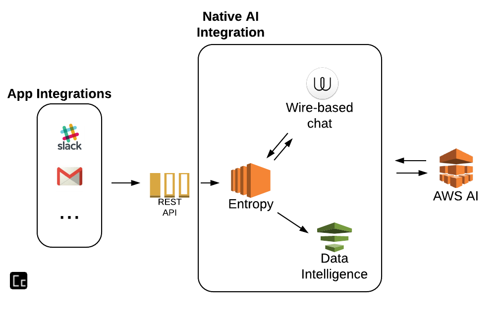 GitHub - boisgera/entropy-ai-bot: :eyes: Entropy AI Bot