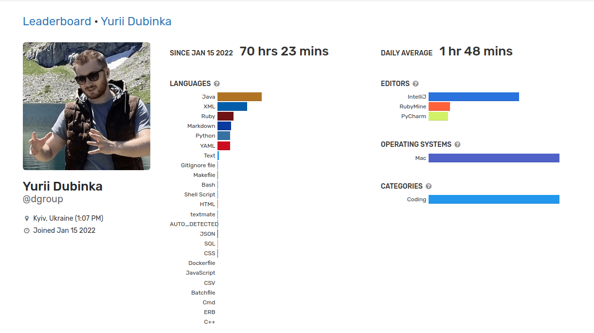 The Statistic Is Obsolete And Not Updating · Issue 1718 · Anuraghazra Github Readme Stats · Github
