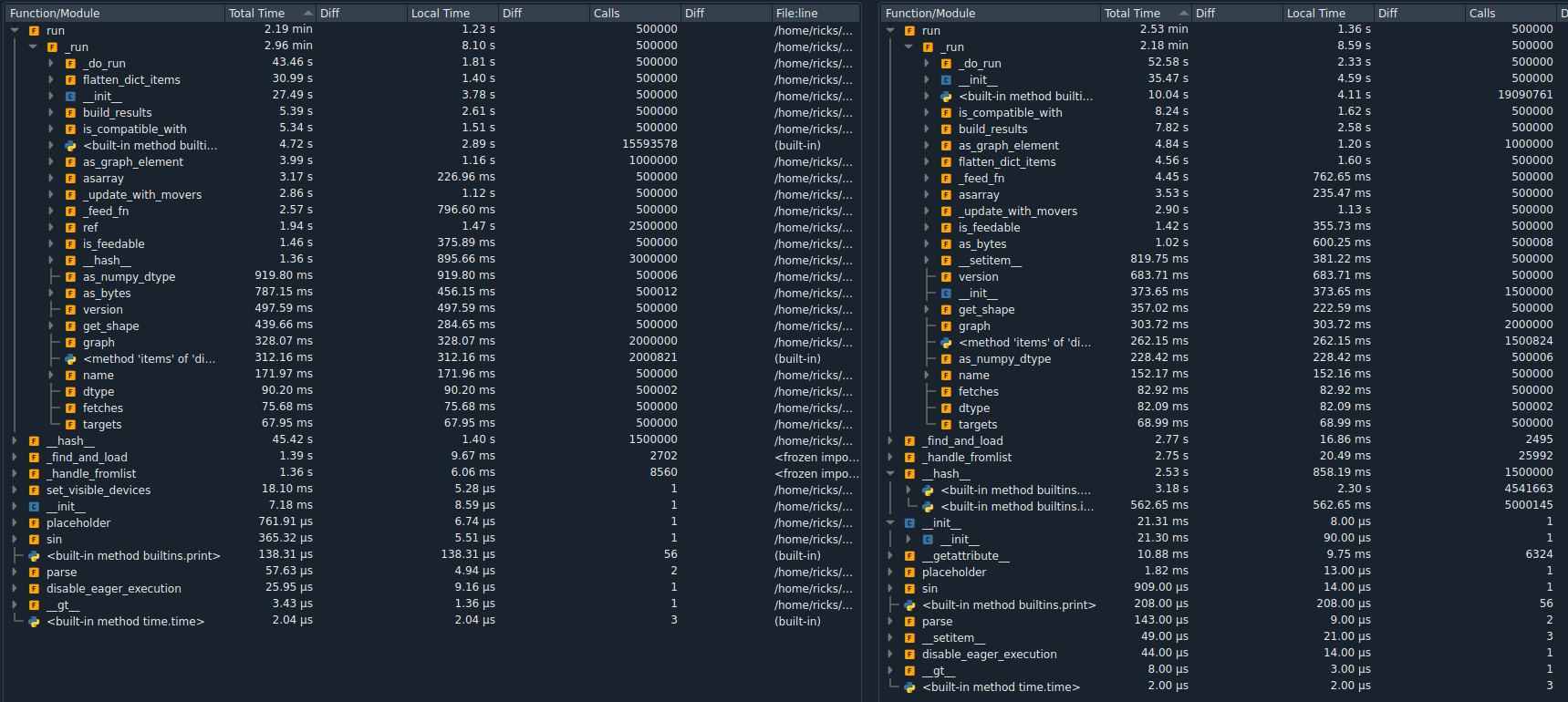 Tensorflow N Command 20 Slower In Tf2 3 Compared To Tf1 15 · Issue 43620