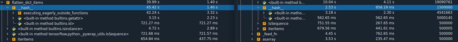 Tensorflow N Command 20 Slower In Tf23 Compared To Tf115 · Issue 43620