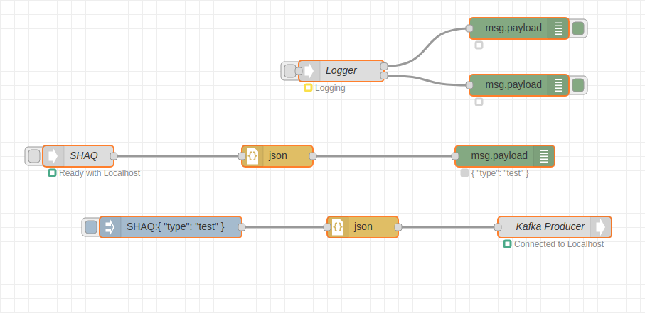 logger sending message · Issue #12 · peterprib/node-red-contrib-kafka-manager · GitHub