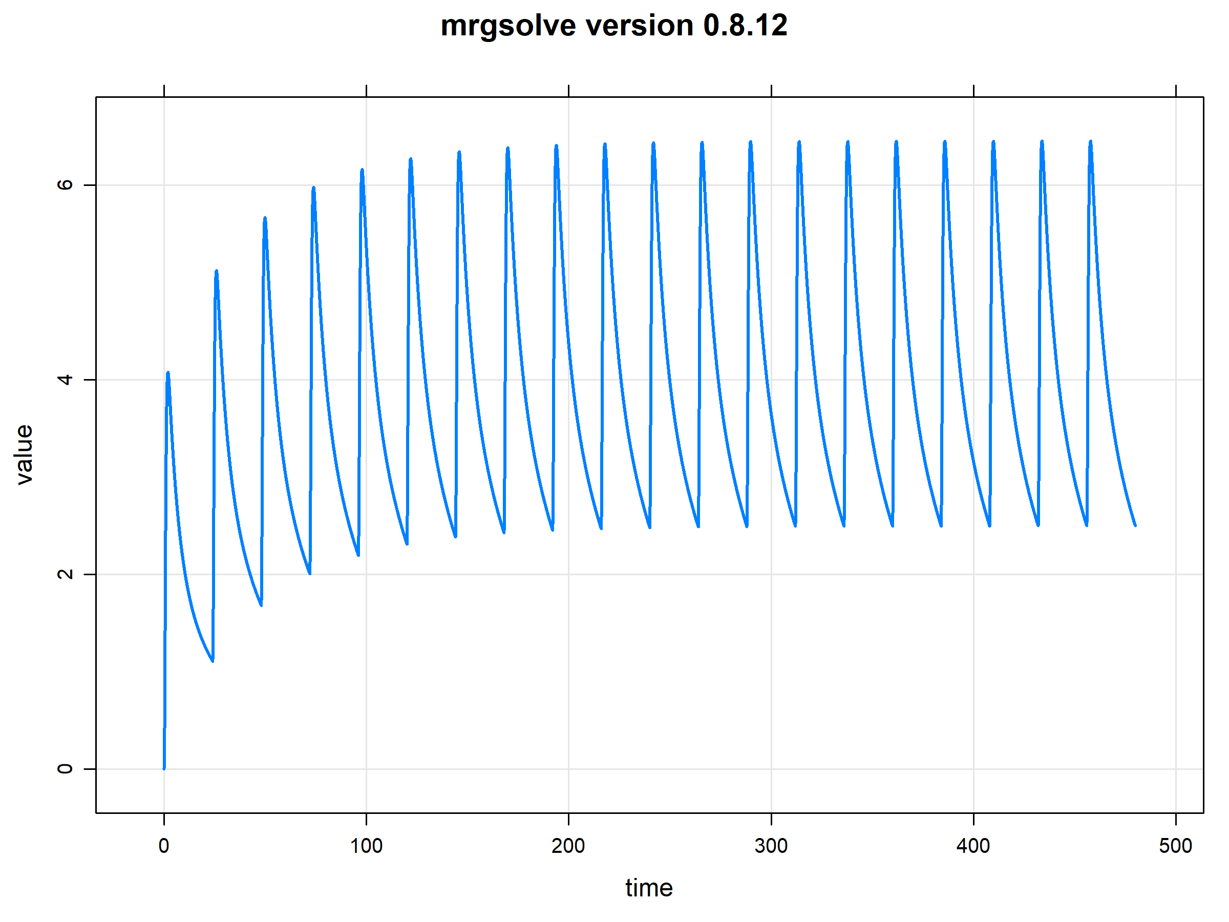 Transit model code broken · Issue #749 · metrumresearchgroup/mrgsolve · GitHub