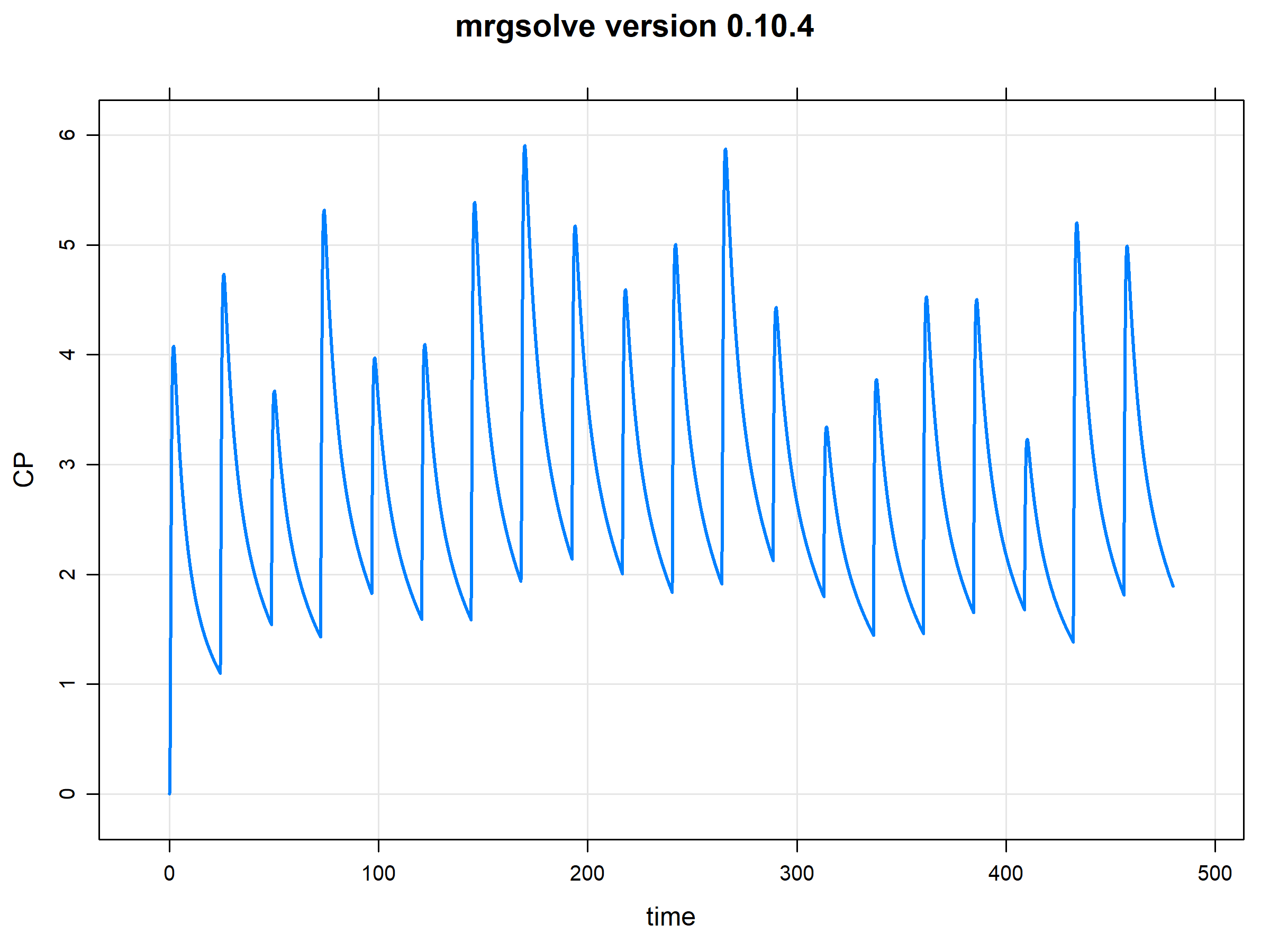 Transit model code broken · Issue #749 · metrumresearchgroup/mrgsolve · GitHub