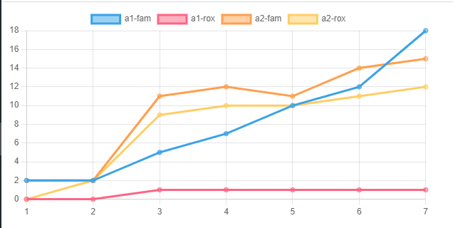 Get line data when hover line · chartjs Chart.js · Discussion #11466 ...